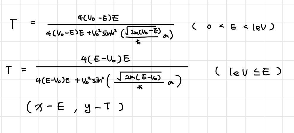 Solved I want to plot this two equation on one figure. you | Chegg.com