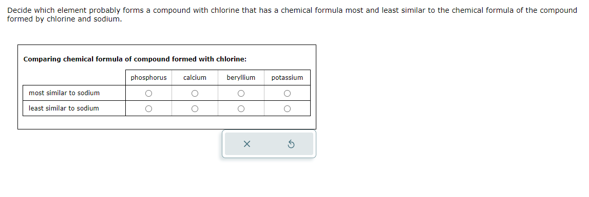 Solved Decide which element probably forms a compound with | Chegg.com