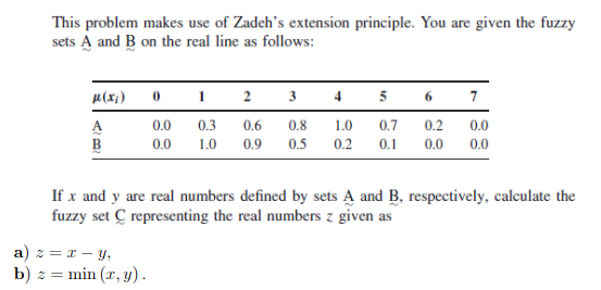Solved This problem makes use of Zadeh's extension | Chegg.com