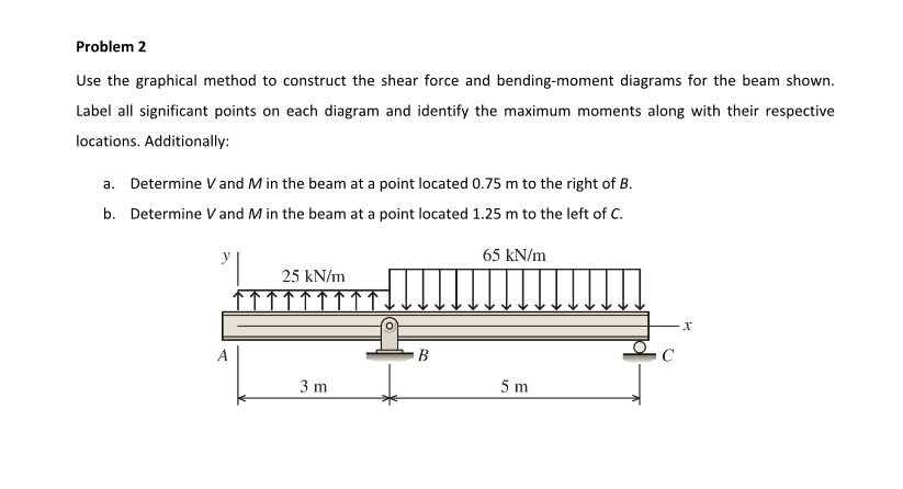Solved Problem2 Use the graphical method to construct the | Chegg.com