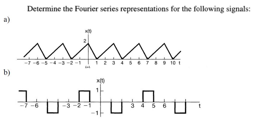 Solved Determine the Fourier series representations for the | Chegg.com