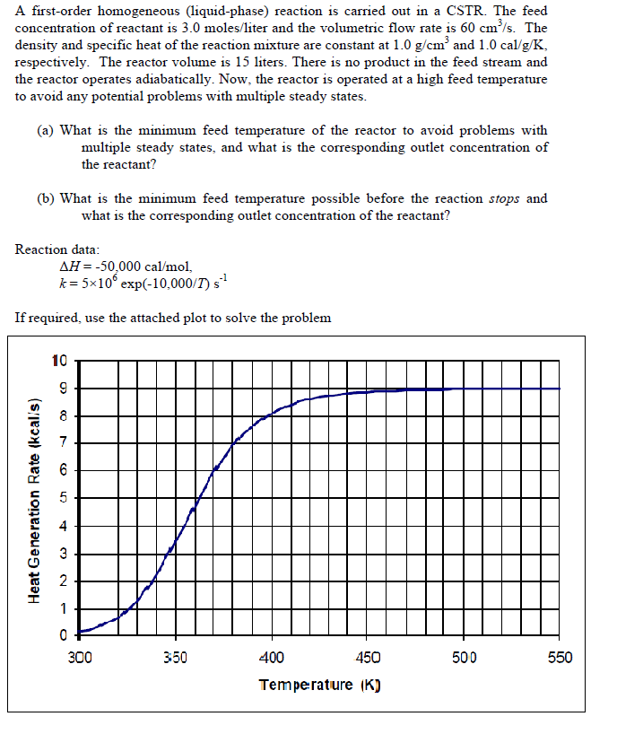 Solved A first-order homogeneous (liquid-phase) reaction is | Chegg.com