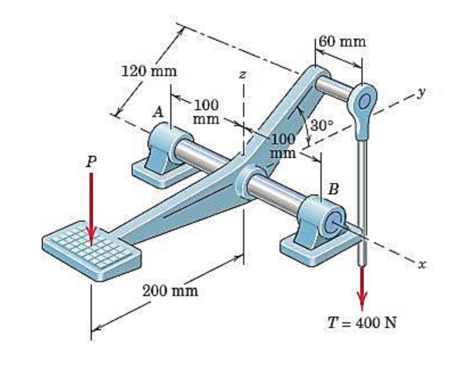 Solved A vertical force P on the foot pedal of the bell | Chegg.com