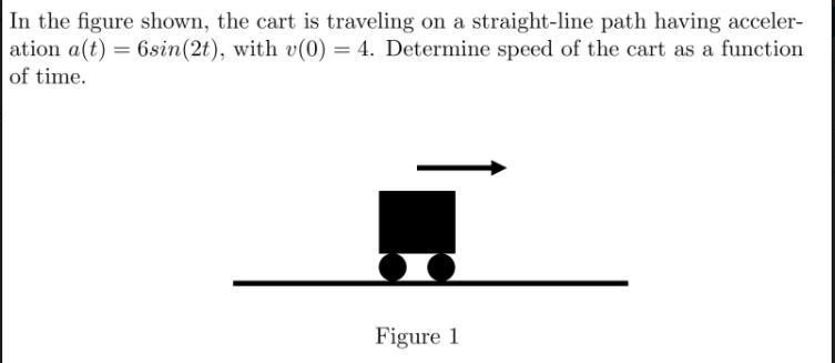 Solved In the figure shown, the cart is traveling on a | Chegg.com