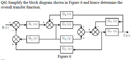 Solved Q6) Simplify the block diagram shown in Figure 6 and | Chegg.com