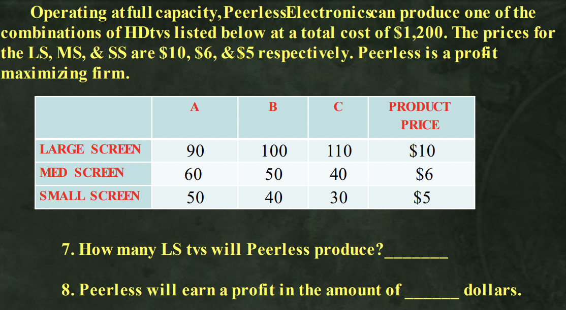 Solved Operating at full capacity,PeerlessElectronicscan | Chegg.com