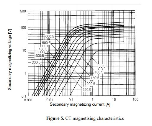 Solved Q3. A relay coil is connected to a current | Chegg.com