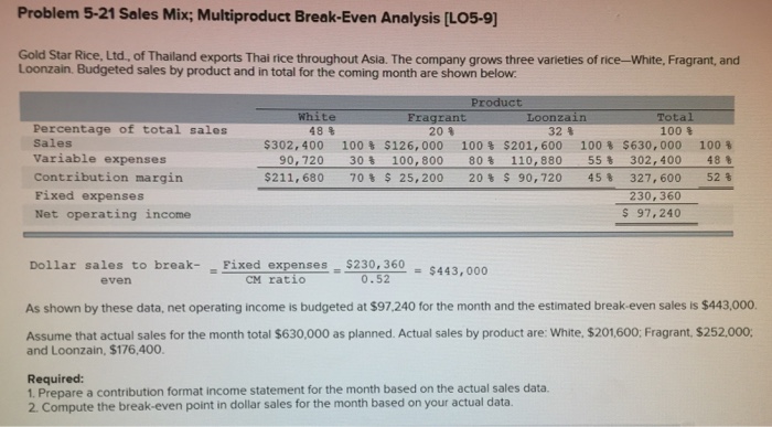 Solved Problem 5-21 Sales Mix; Multiproduct Break-Even | Chegg.com