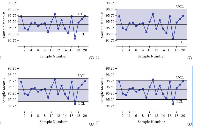 Solved The following are quality control data for a | Chegg.com