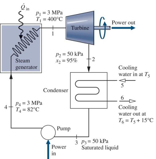 What Are The 4 Components Of Steam Power Plant - Infoupdate.org