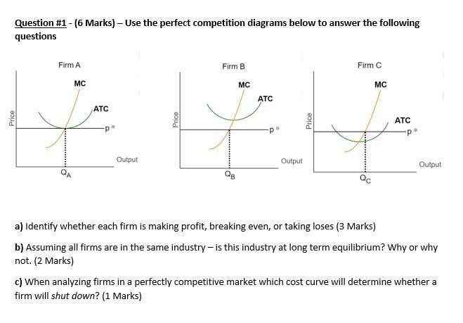 Solved Question #1 - (6 Marks) - Use the perfect competition | Chegg.com