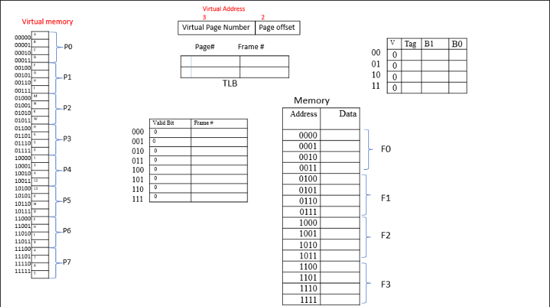Solved CPU generates virtual addresses 05,06,0A and 0B | Chegg.com