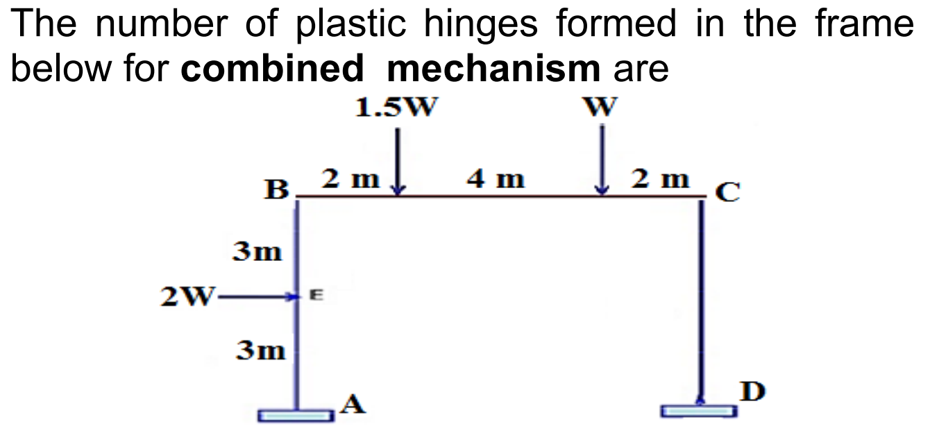 Solved The number of plastic hinges formed in the frame | Chegg.com