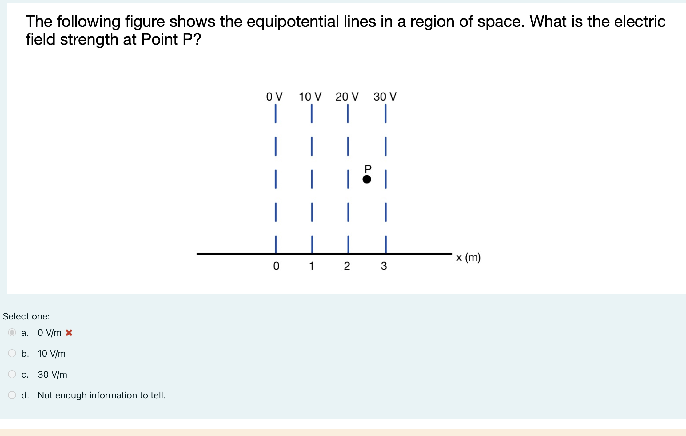 Solved The following figure shows the equipotential lines in | Chegg.com