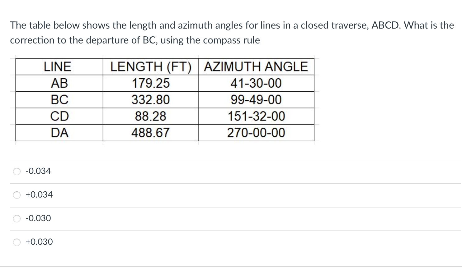 Solved The table below shows the length and azimuth angles | Chegg.com