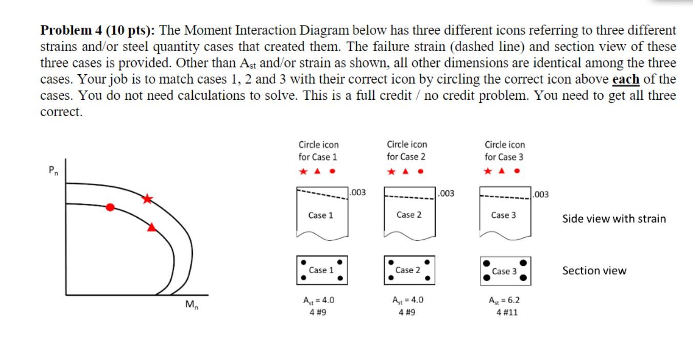 Solved Problem 4 (10 pts): The Moment Interaction Diagram | Chegg.com