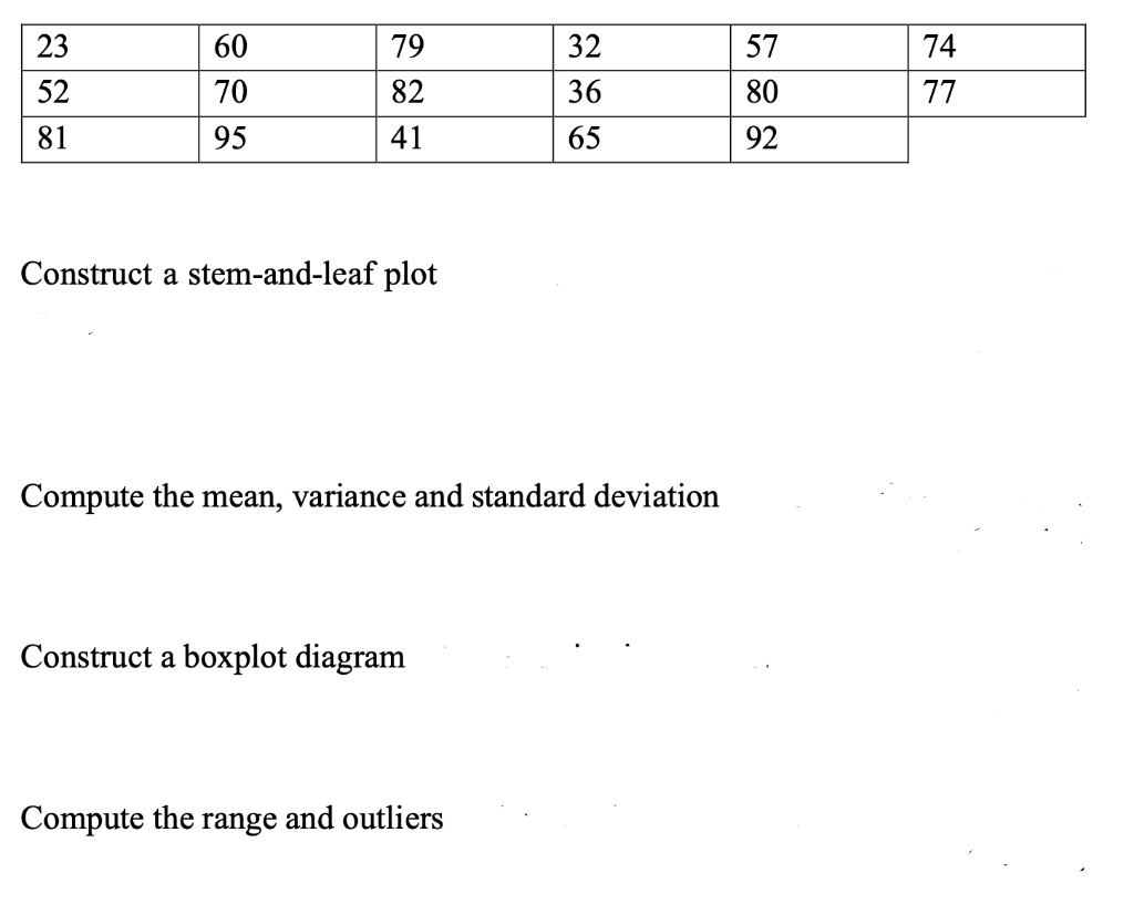 Solved Construct a stem-and-leaf plot Compute the mean, | Chegg.com