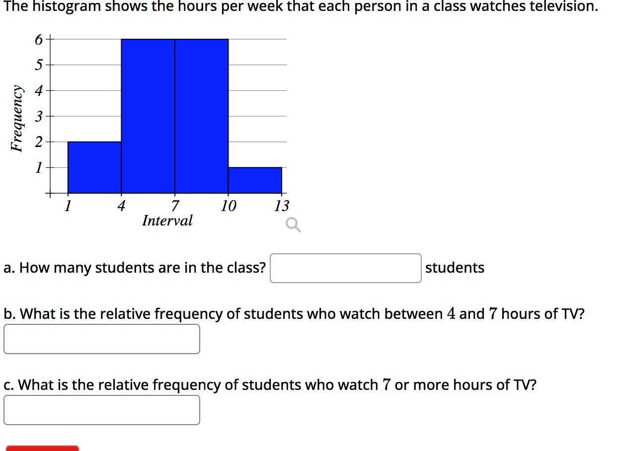 Solved The histogram shows the hours per week that each | Chegg.com