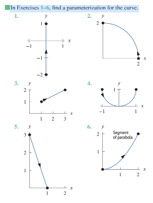 Solved In Exercises 1-6, find a parameterization for the | Chegg.com