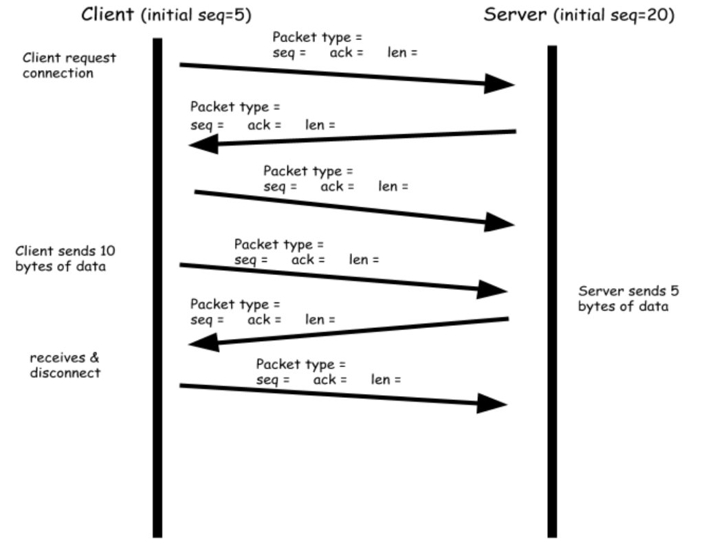 Solved computer network Complete the following ladder | Chegg.com
