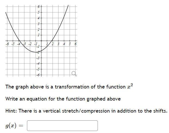 Solved The Graph Above Is A Transformation Of The Function