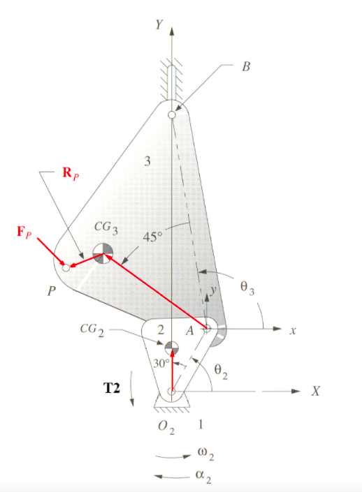 Solved Find the forces F12, F23 and F31x, plus the torque | Chegg.com