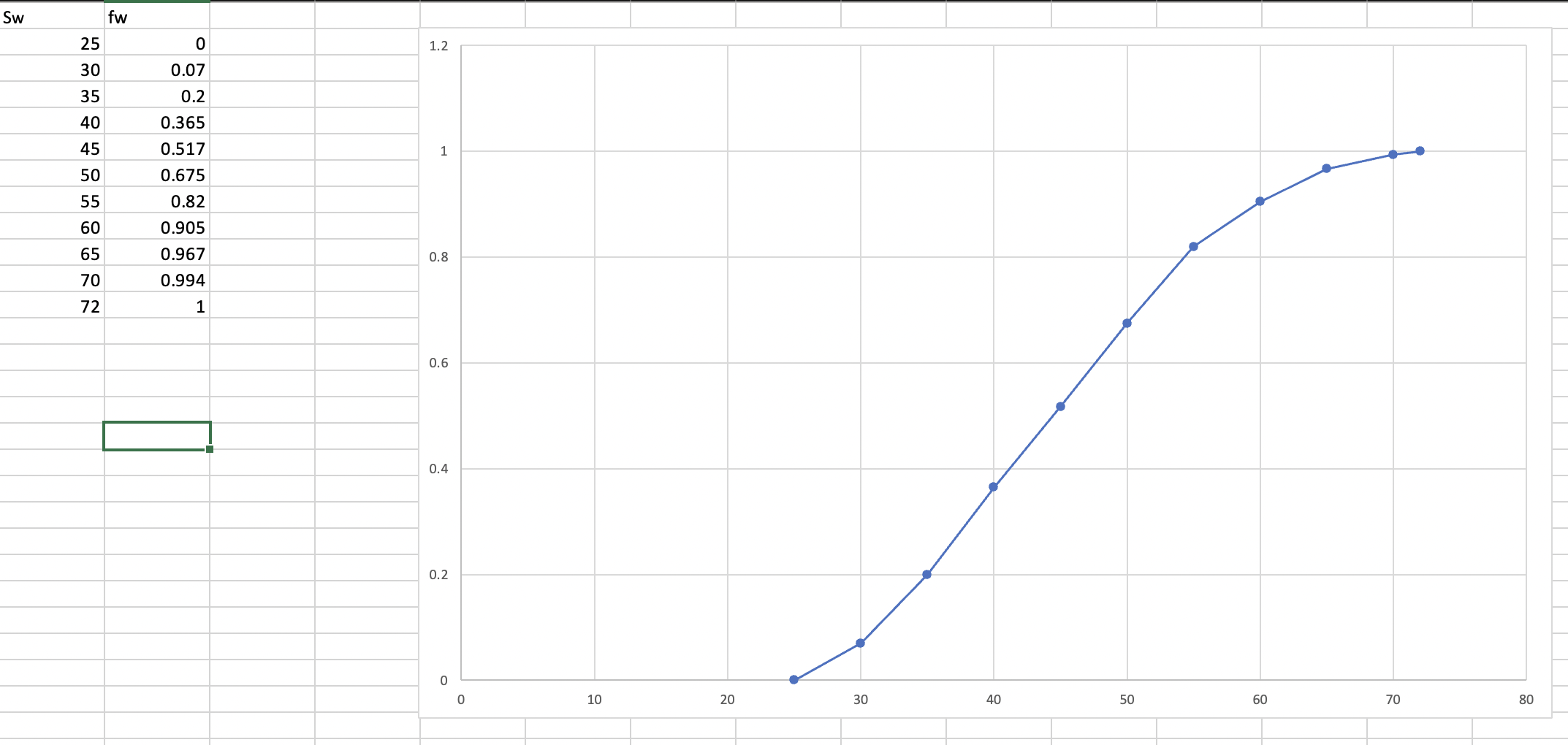 solved-i-am-trying-to-find-a-way-to-make-these-two-graphs-chegg
