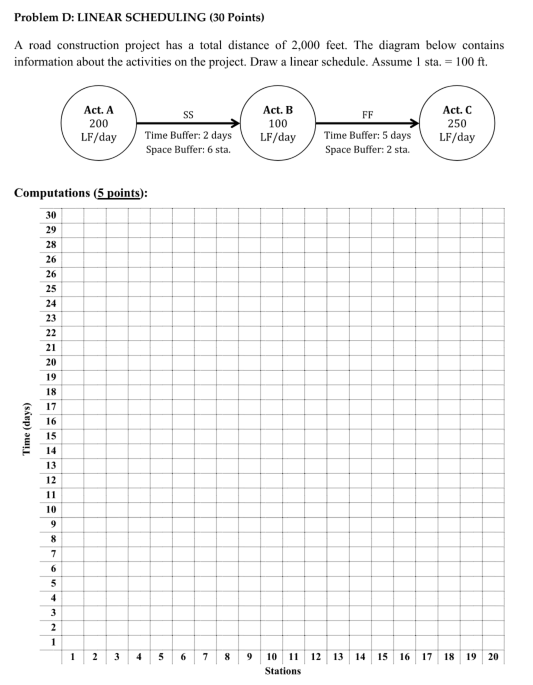 Solved Problem D: LINEAR SCHEDULING (30 Points) A road | Chegg.com