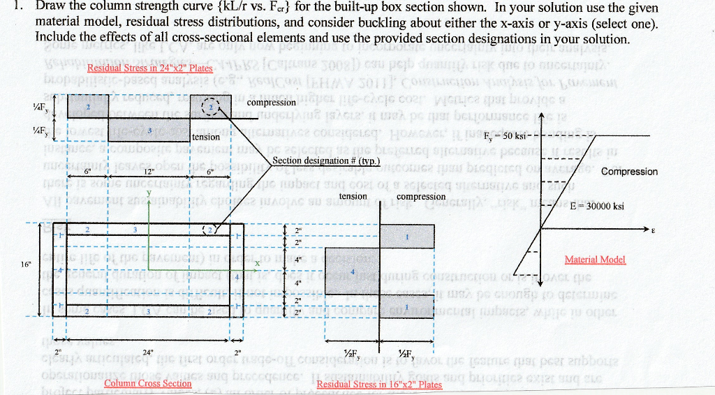 Draw the column strength curve {kL/r vs. Fc} for the | Chegg.com