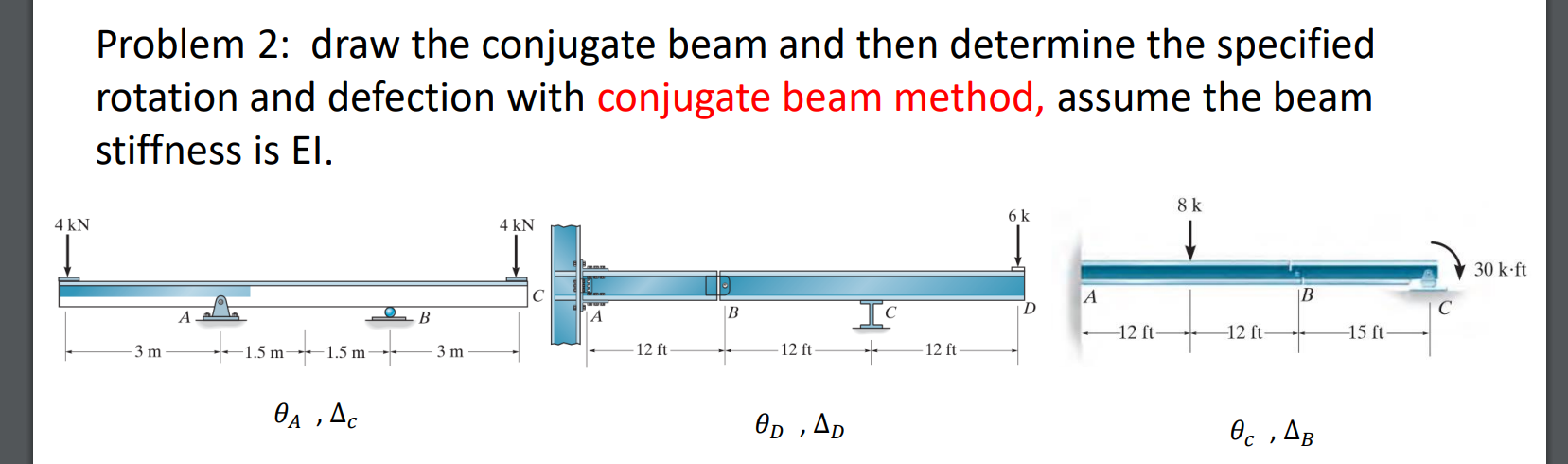 Solved Problem 2: draw the conjugate beam and then determine | Chegg.com