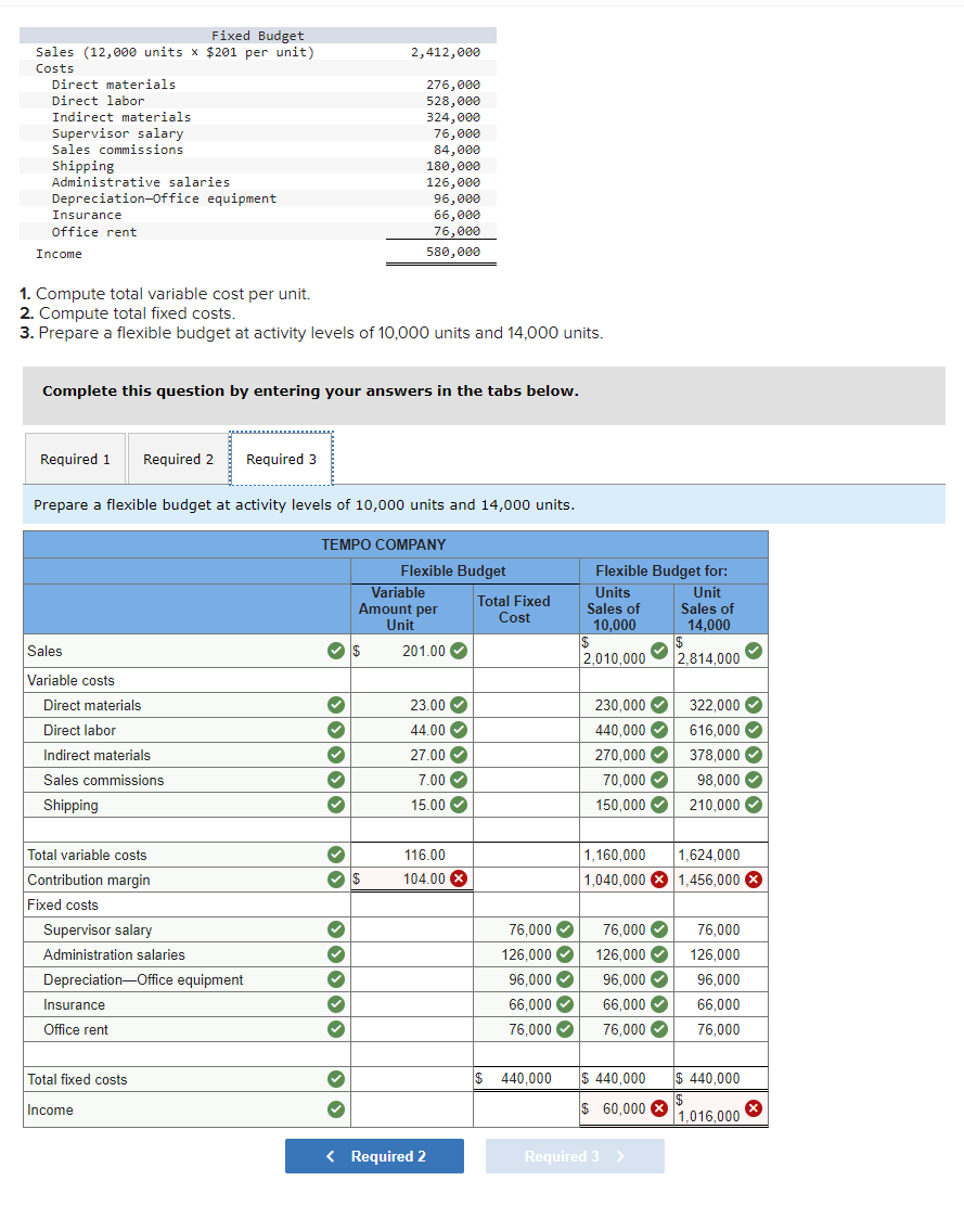 Solved 1. Compute total variable cost per unit. 2. Compute | Chegg.com Solved 1. Compute total variable cost per unit. 2. Compute | Chegg.com