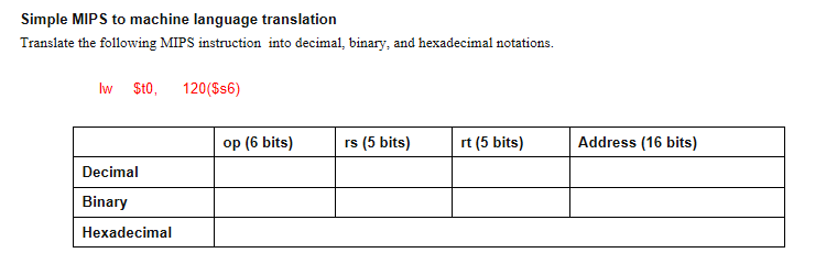 Solved Simple MIPS to machine language translation Translate | Chegg.com