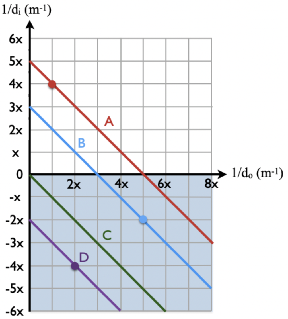 Solved You are reading through an Optics book and you come | Chegg.com