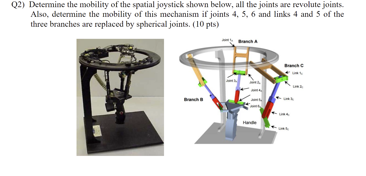 Solved Q2) Determine the mobility of the spatial joystick | Chegg.com