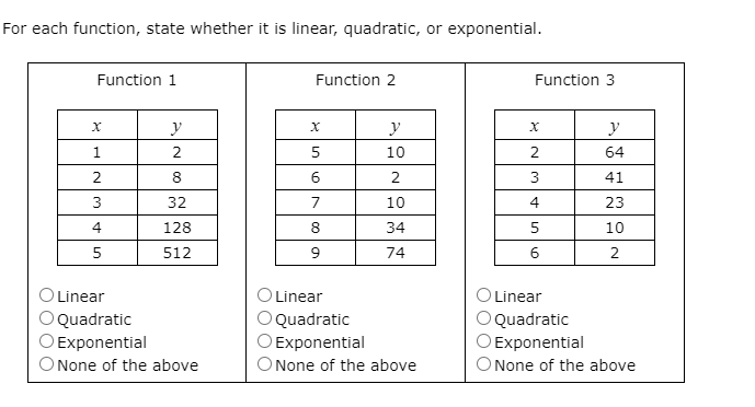 Solved For each function, state whether it is linear, | Chegg.com
