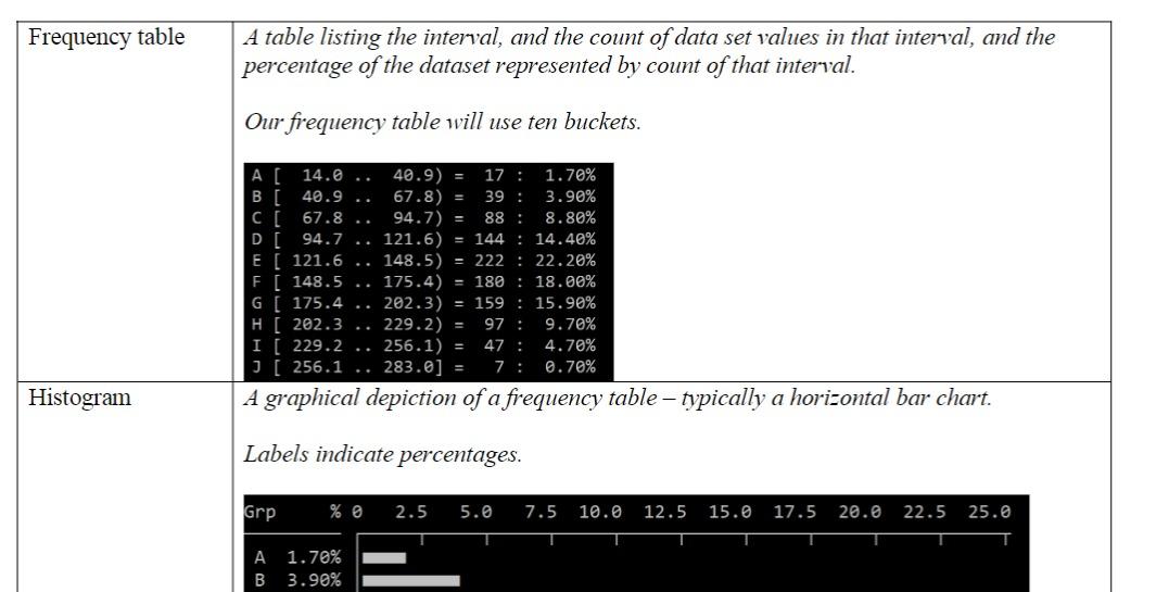 Solved I need this in 64 bit C17 code for Visual Studios | Chegg.com