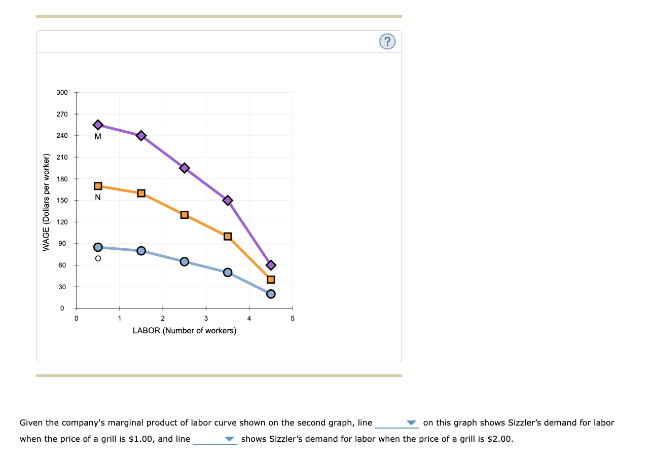 Solved 1. Computing labor productivity and its relationship | Chegg.com