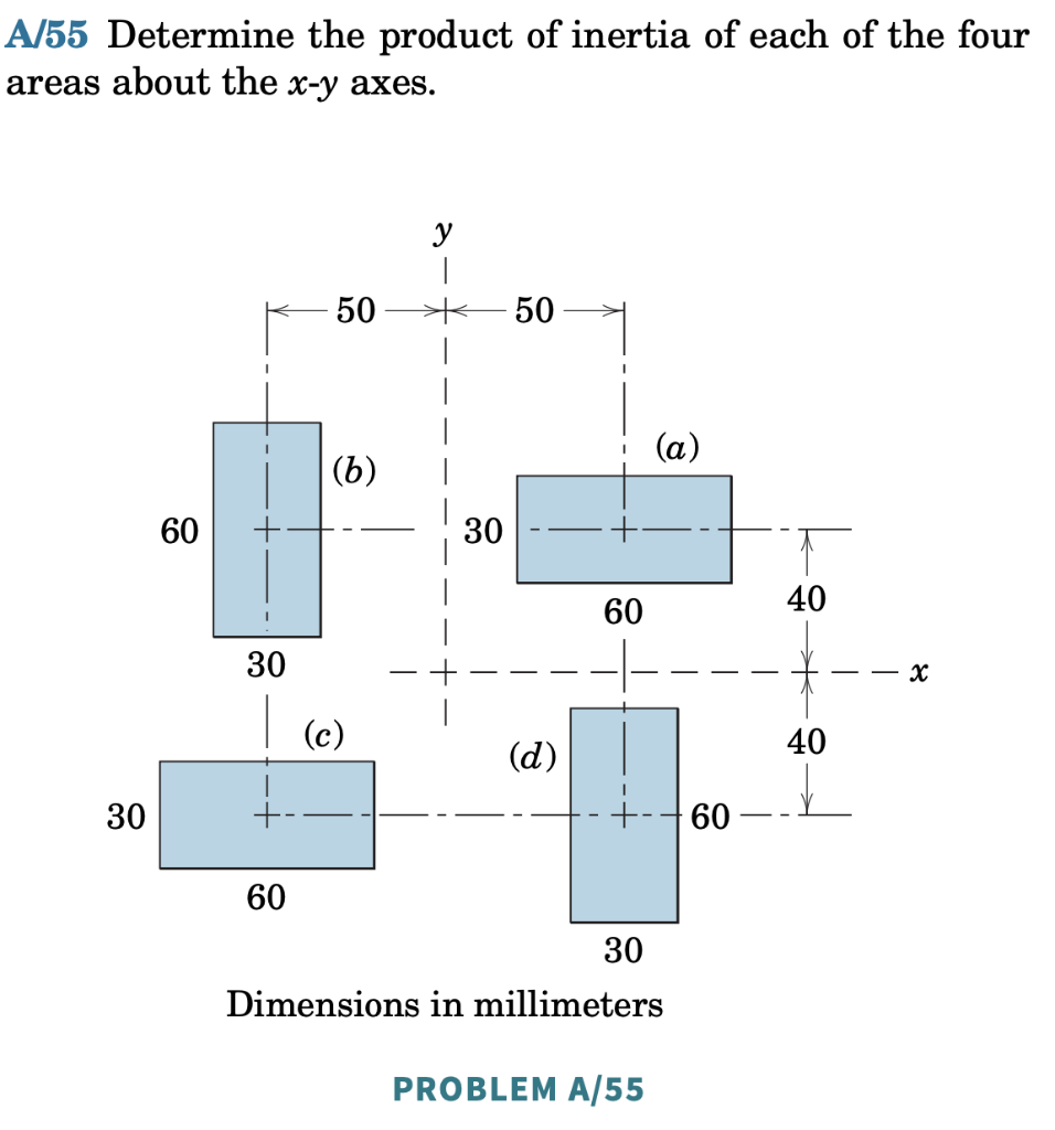 Solved A/55 Determine the product of inertia of each of the | Chegg.com