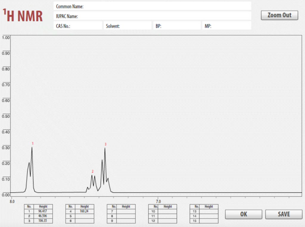 Solved Please interpret this NMR graph and show what part of | Chegg.com