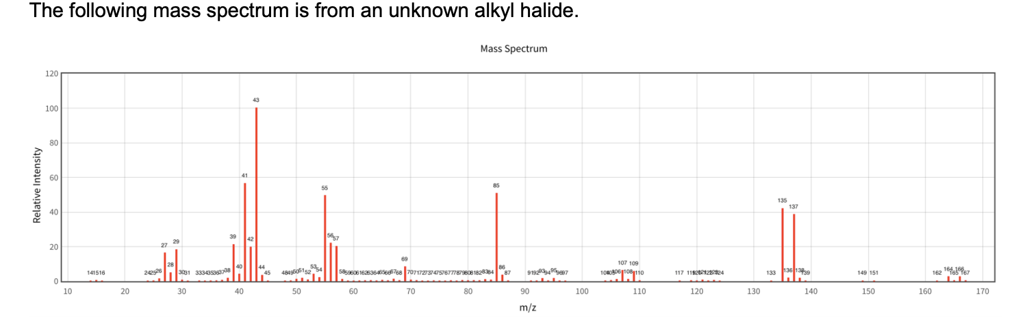 Solved 1. Based on the mass spectrum what halogen atom is | Chegg.com