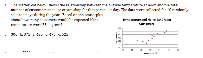 Solved The scatterplot below shows the relationship between | Chegg.com