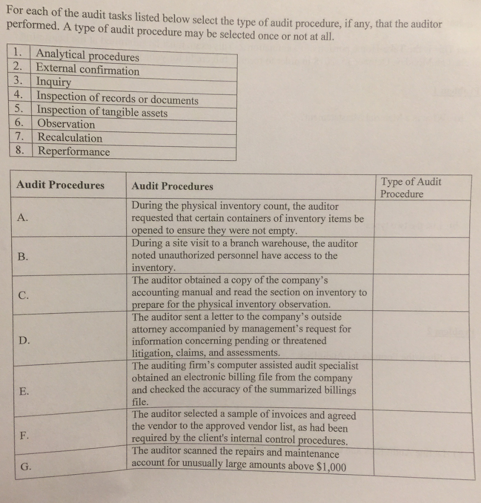 Solved performed. A type of audit procedure may be selected | Chegg.com