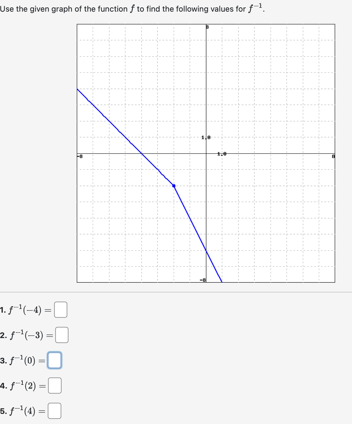 Solved Consider the function g(x) represented by the table | Chegg.com
