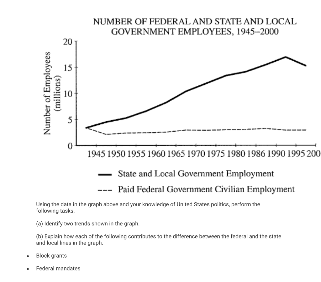 Solved NUMBER OF FEDERAL AND STATE AND LOCAL GOVERNMENT | Chegg.com