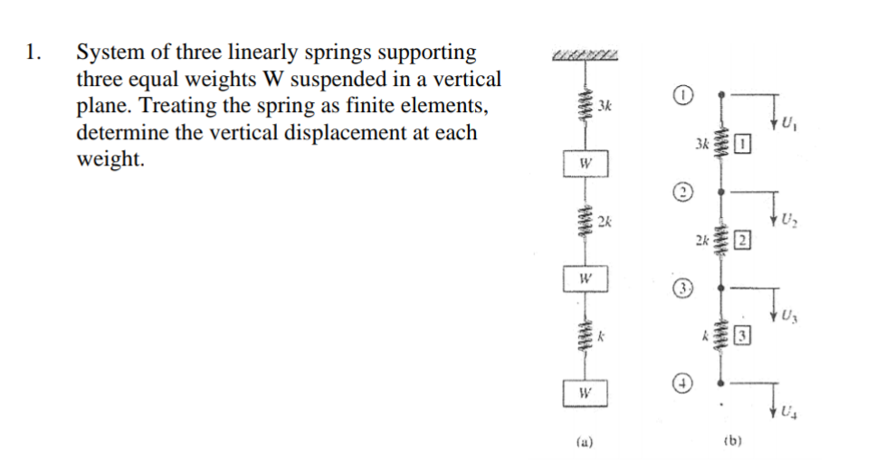Solved 1. System of three linearly springs supporting three | Chegg.com
