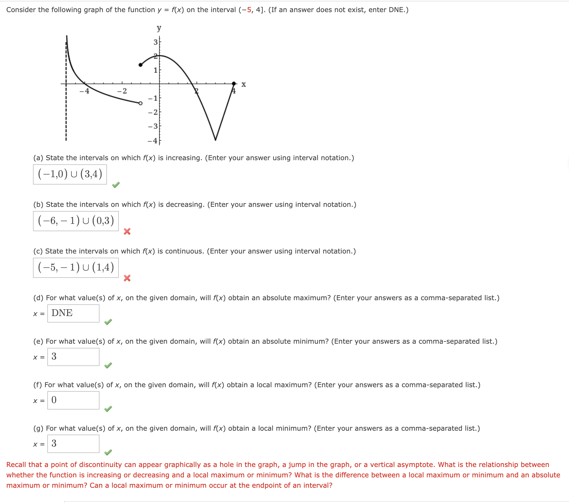 Solved Consider the following graph of the function y=f(x) | Chegg.com