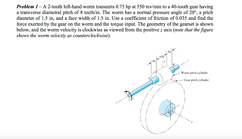Solved Problem 1 - A 2-tooth left-hand worm transmits 0.75 | Chegg.com