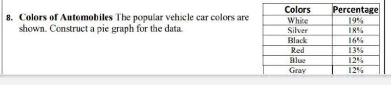 Solved 8. Colors of Automobiles The popular vehicle car | Chegg.com