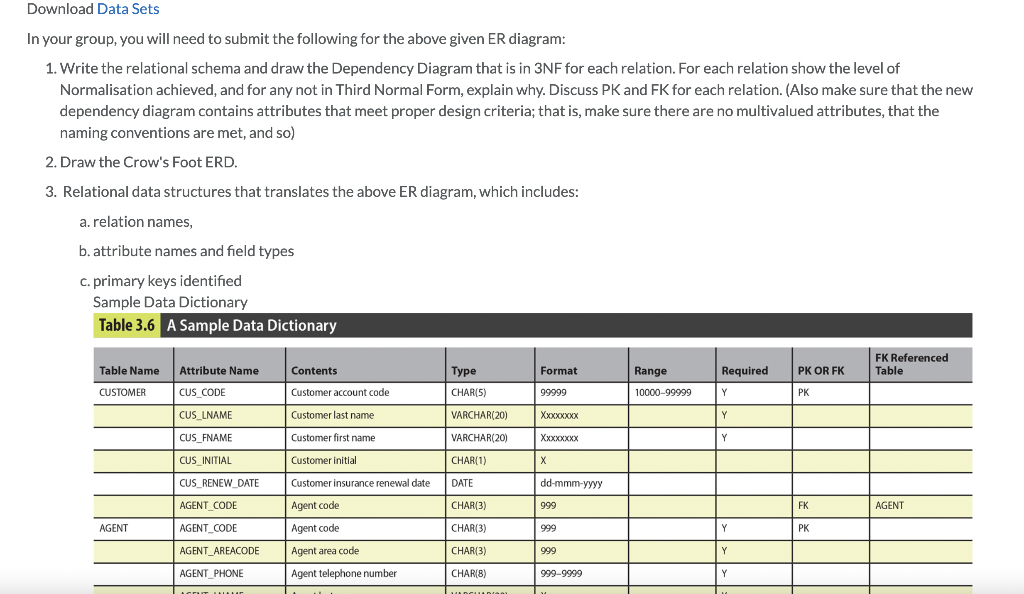 Solved For the structure shown in the table below, answer | Chegg.com