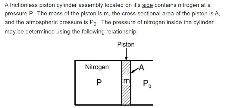 Solved A frictionless piston cylinder assembly located on | Chegg.com